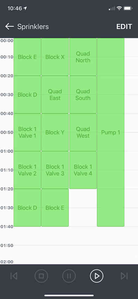 TWIG-V Wireless Automation System | Nelson Irrigation Australia